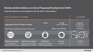 Praktische EN-16931-Checkliste: So erfüllen Sie die Vorgaben - E ...